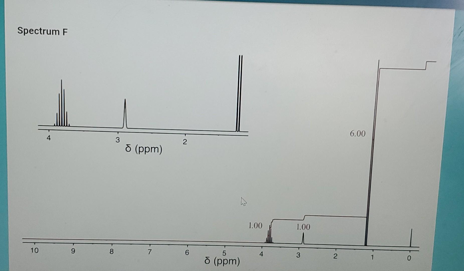 Solved Chemical shift, ppm Integration Multiplicity Partial | Chegg.com