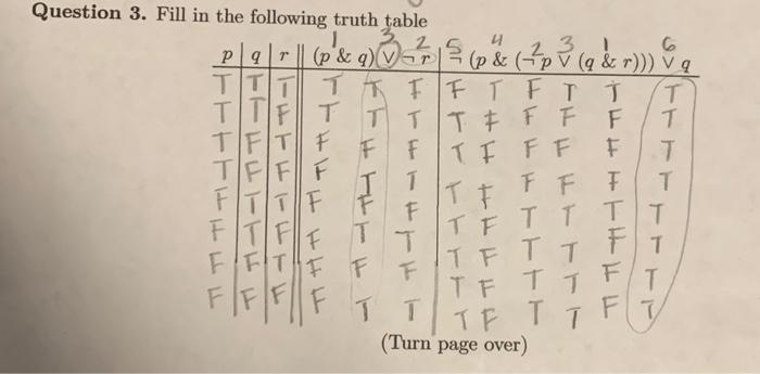Solved Question 3. Fill in the following truth table3. Is | Chegg.com