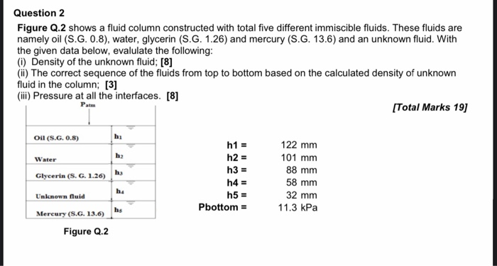 Solved Question 2 Figure Q.2 shows a fluid column | Chegg.com