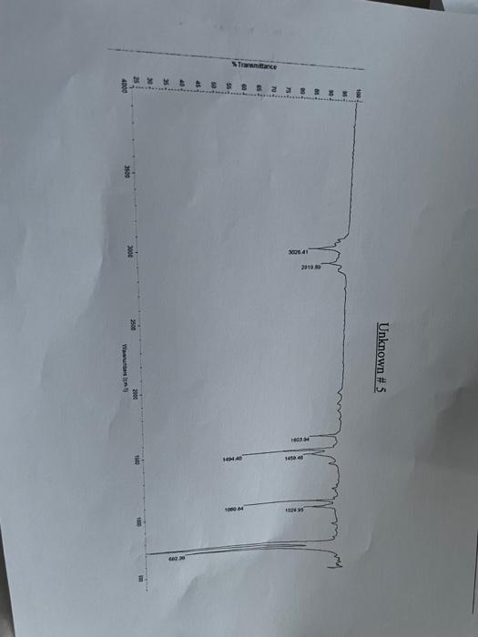 Solved ir spectra unknow identificationdirections: | Chegg.com