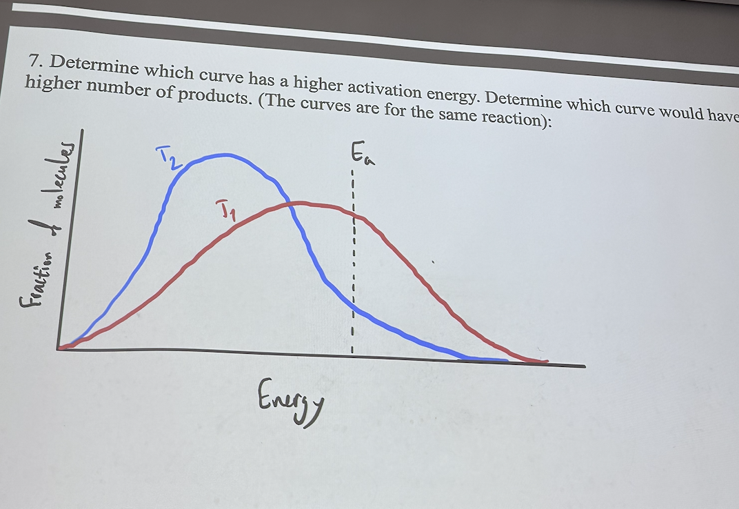 Solved Determine which curve has a higher activation energy. | Chegg.com