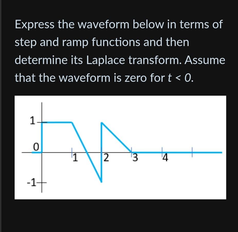 Solved Express the waveform below in terms of step and ramp | Chegg.com