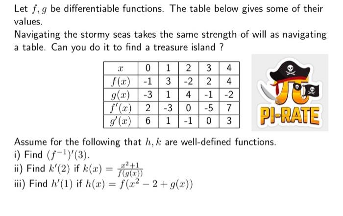 Solved Let f,g be differentiable functions. The table below | Chegg.com