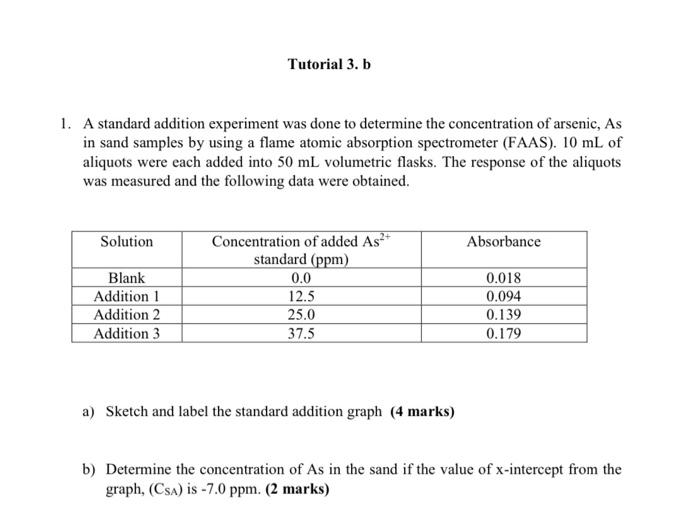 Solved 1. A standard addition experiment was done to | Chegg.com