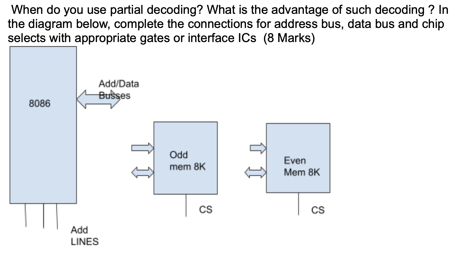 Solved When do you use partial decoding? What is the | Chegg.com