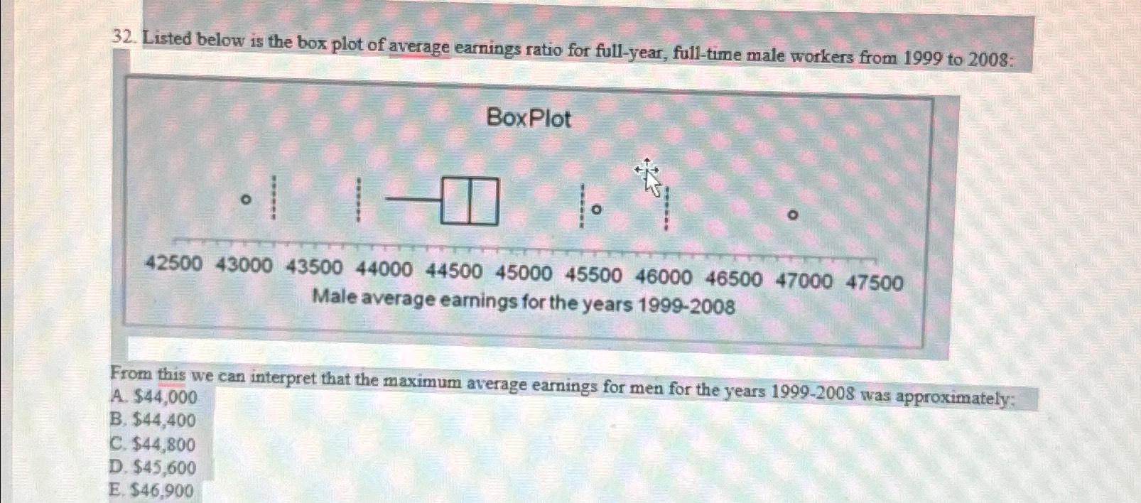 Solved Listed below is the box plot of average earnings | Chegg.com