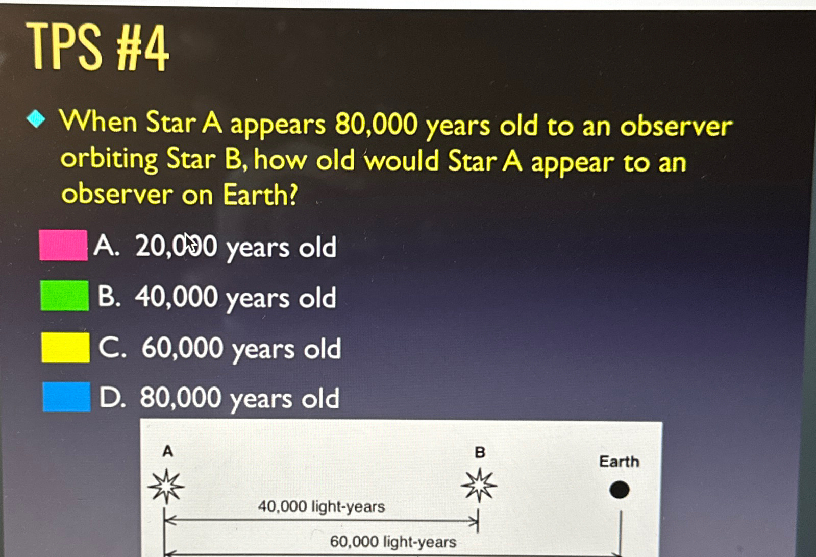 Solved TPS #4When Star A appears 80,000 ﻿years old to an | Chegg.com