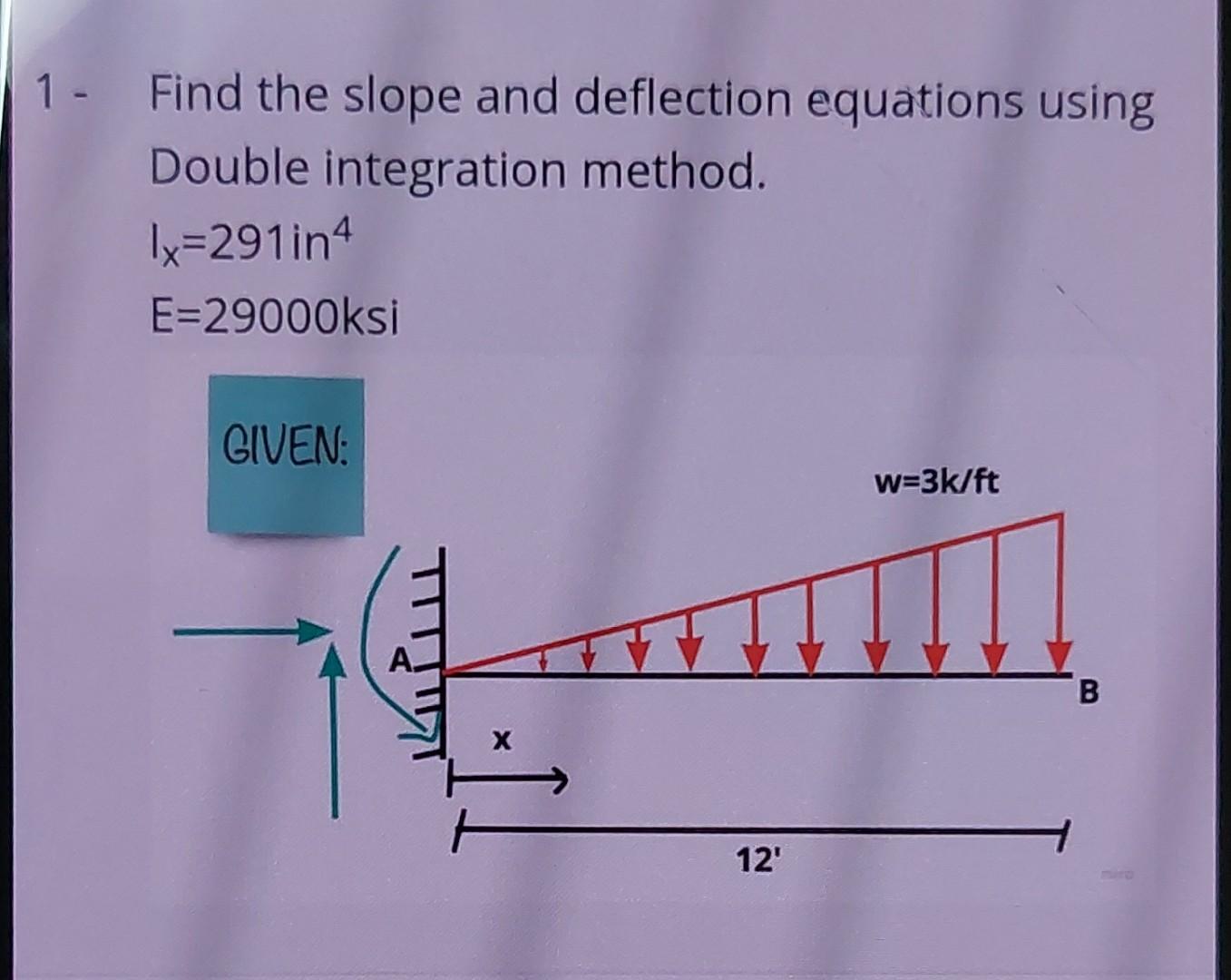 Solved - Find the slope and deflection equations using | Chegg.com