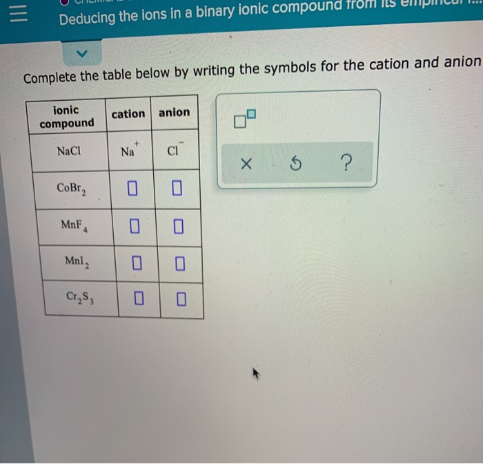 Solved UCILIO Deducing the ions in a binary ionic compound | Chegg.com