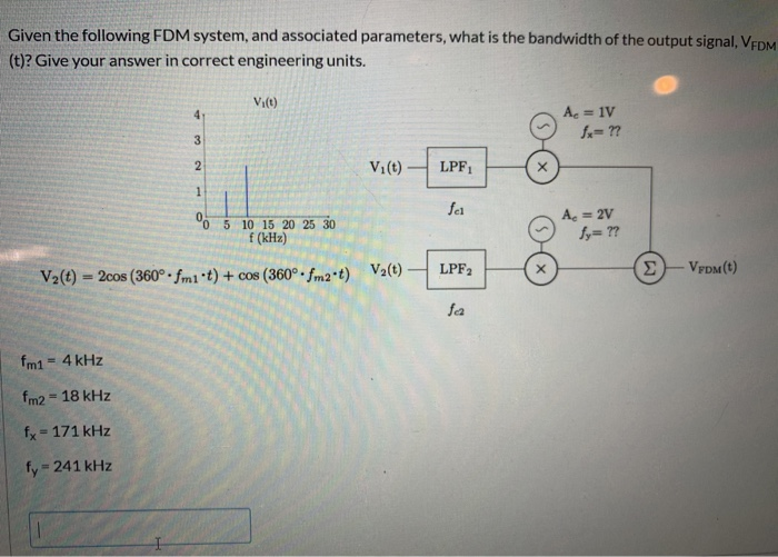 Solved Given the following FDM system, and associated | Chegg.com