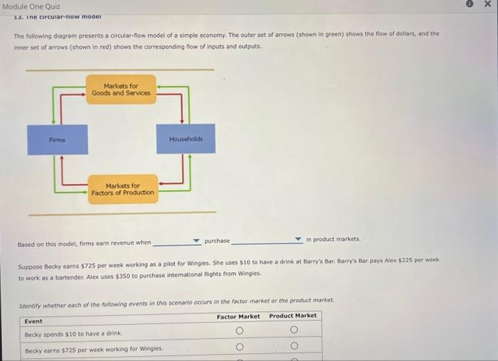 Solved The following diagram presents a circular-flow model | Chegg.com