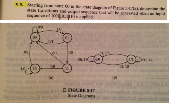 Solved sequence of 10011011?110 ﻿is applied.(a)(b)FIGURE | Chegg.com