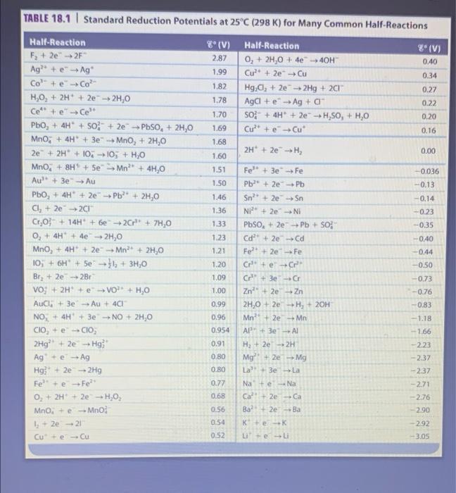 Solved Using data from the table, place the following in | Chegg.com