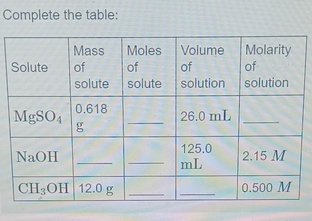 Solved Complete The Table Solute Mass Of Solute Moles Of