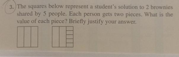 Solved The squares below represent a student's solution to 2 | Chegg.com