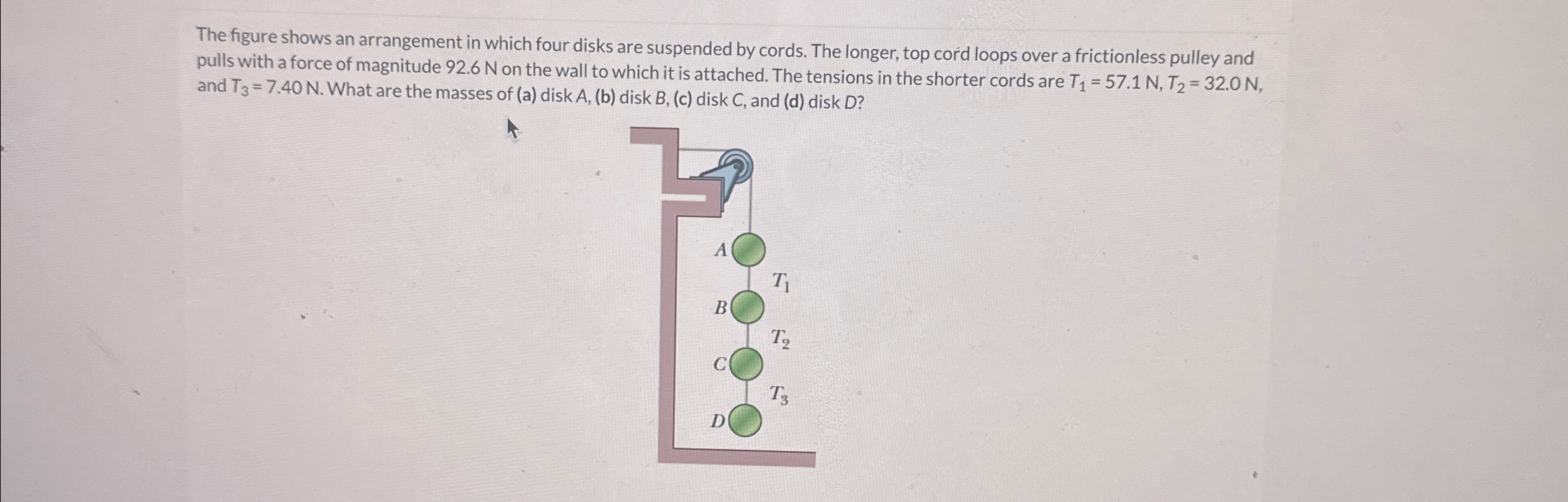 Solved The figure shows an arrangement in which four disks | Chegg.com