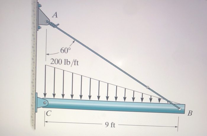 Solved The strut is supported by a pin at C and an A-36 | Chegg.com