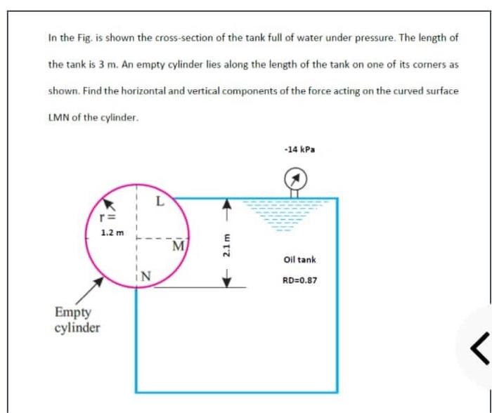 Solved In the Fig. is shown the cross-section of the tank | Chegg.com