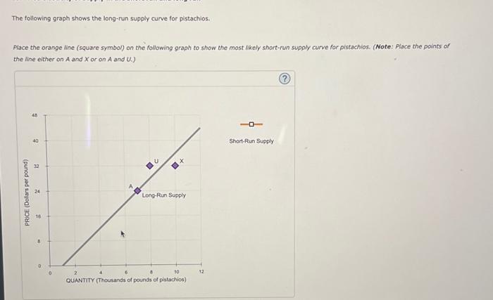Solved The following graph shows the long-run supply curve | Chegg.com