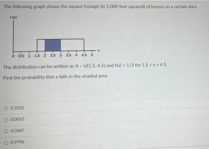 Solved The following graph shows the square footage (in | Chegg.com
