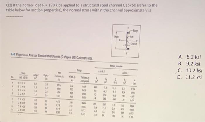 Solved Q2) If the normal load F - 120 kips applied to a | Chegg.com