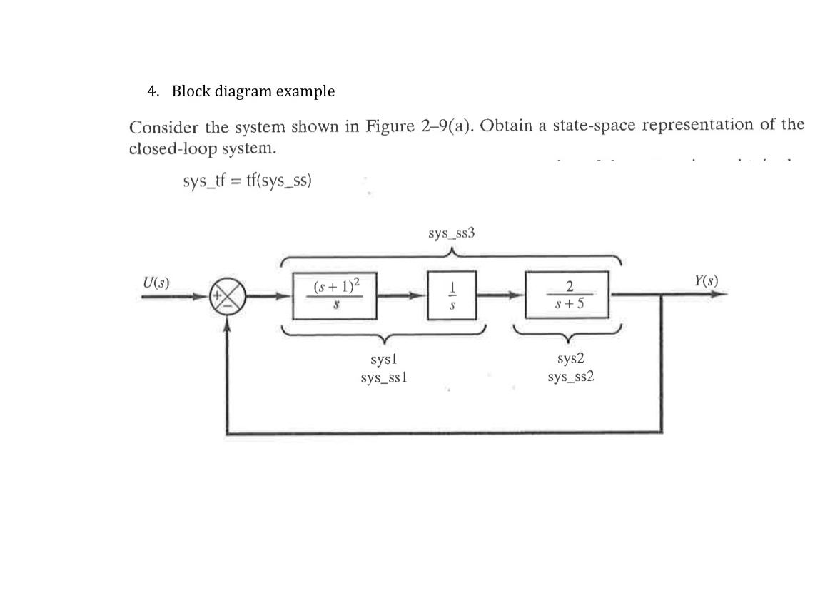 Solved Block diagram exampleUSING MATLAB CODE Consider the | Chegg.com