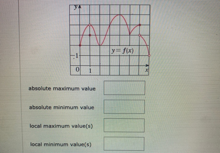 Solved absolute maximum absolute minimum local maximum local | Chegg.com