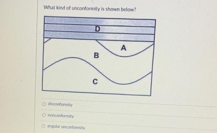 Solved What kind of unconformity is shown below? D A B. C O | Chegg.com