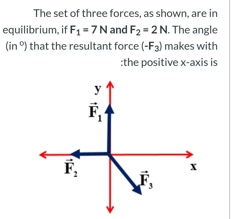 Solved The set of three forces, as shown, are in | Chegg.com