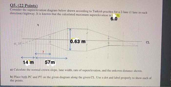 Solved Q5.(22 Points) Consider the superelevation diagram | Chegg.com