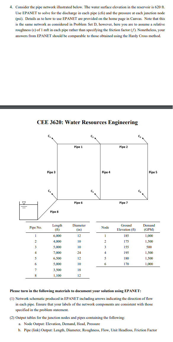Solved Consider the pipe network illustrated below. The | Chegg.com