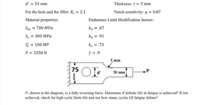 Solved d' = 53 mm For the hole and the fillet: K = 2.1 | Chegg.com