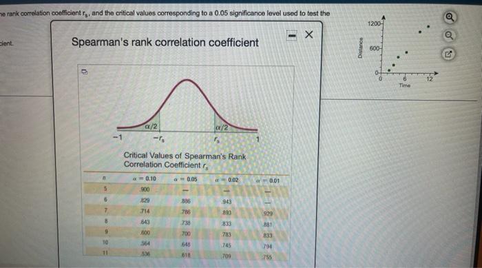 Solved Use the scatterplot of distance/time data for a | Chegg.com