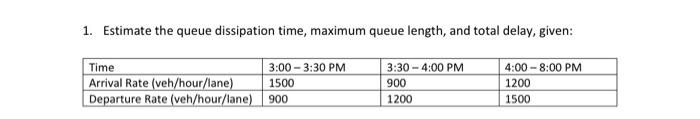 Solved 1. Estimate the queue dissipation time, maximum queue | Chegg.com