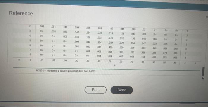 Solved Assume that random guesses are made for 8 | Chegg.com