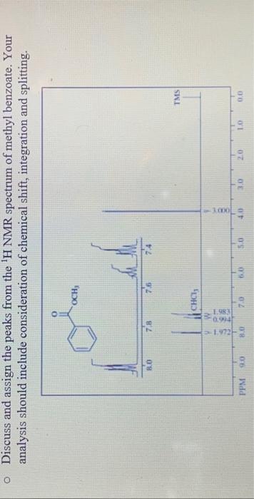 Solved Discuss and assign the peaks from the 1H NMR spectrum | Chegg.com