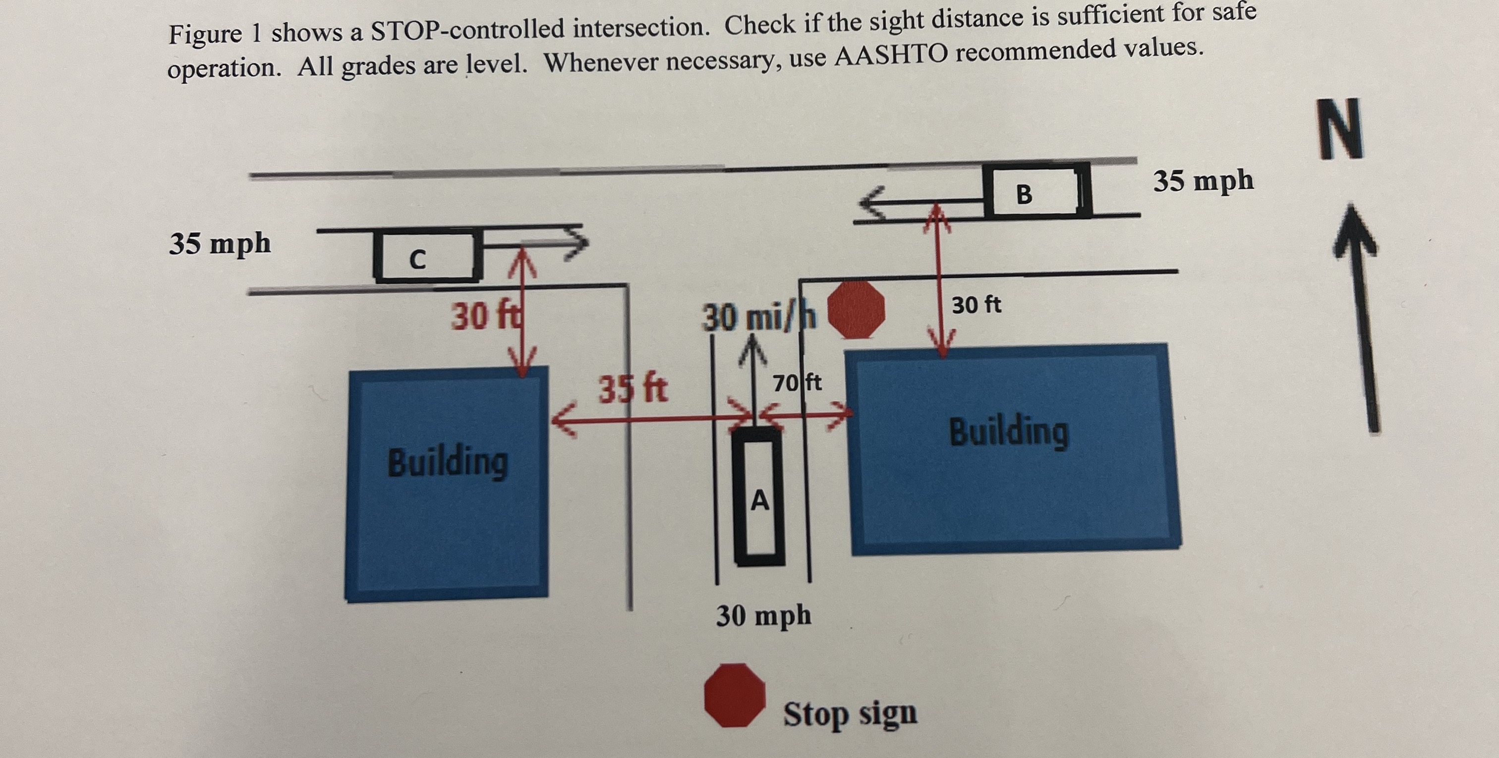 Solved Figure 1 ﻿shows a STOP-controlled intersection. Check | Chegg.com