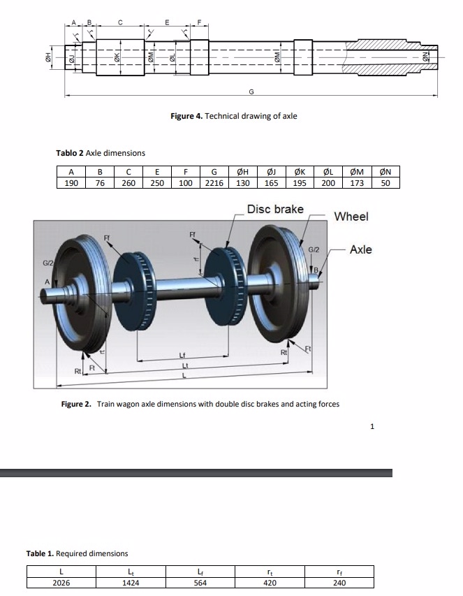 Solved Figure 1 ﻿shows a railroad wagon axle and forces | Chegg.com