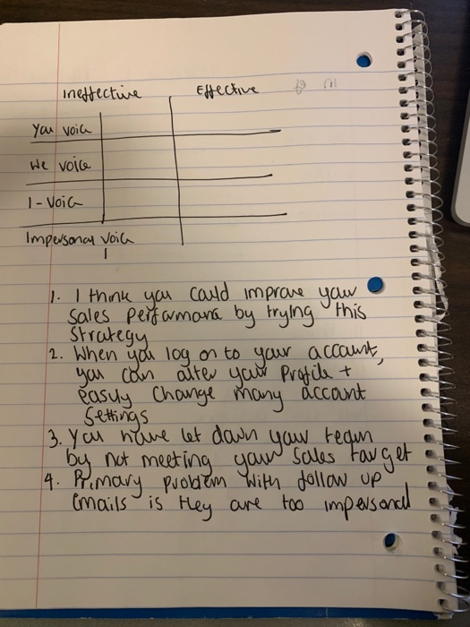 Ineffective Effective You voia We voice 1- VoiG | Chegg.com