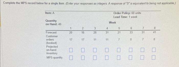 Solved Complete the MPS record below for a single item. | Chegg.com