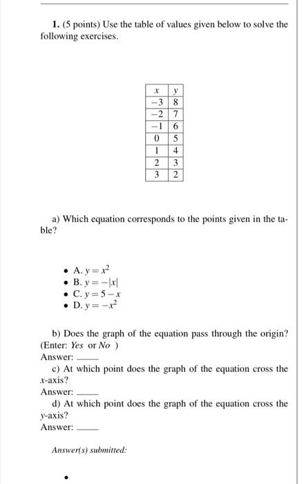 [solved] 1 5 Points Use The Table Of Values Given Below