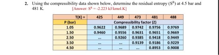 Solved Using the compressibility data shown below, determine | Chegg.com