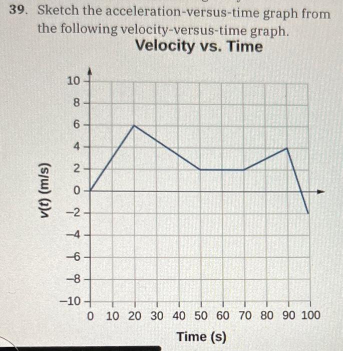 Solved 39. Sketch the acceleration-versus-time graph from | Chegg.com