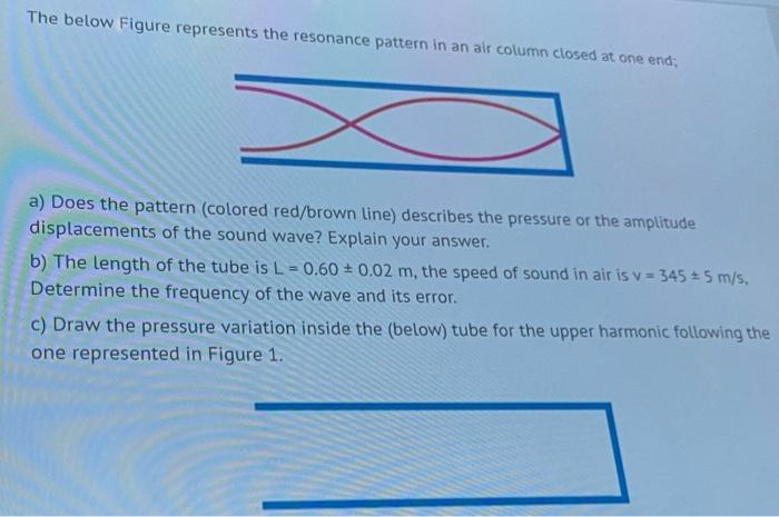 Solved The below Figure represents the resonance pattern in | Chegg.com