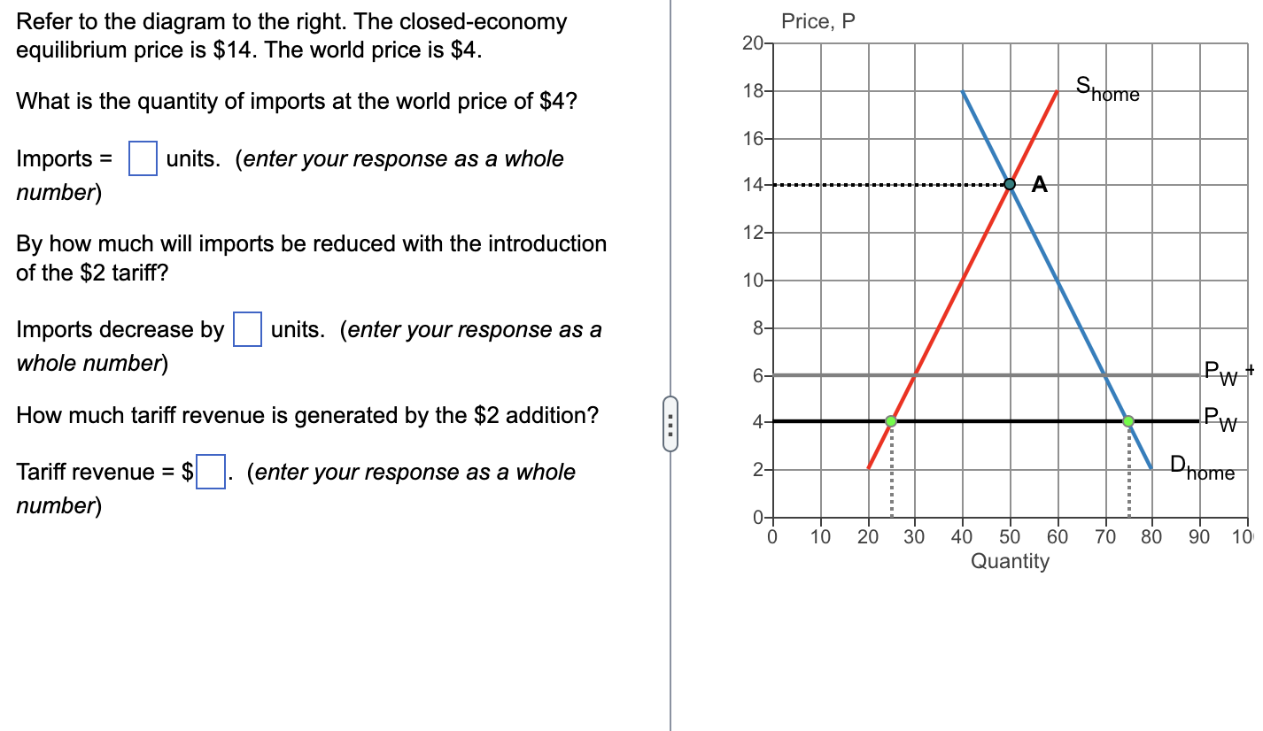 Solved Refer to the diagram to the right. The closed-economy | Chegg.com