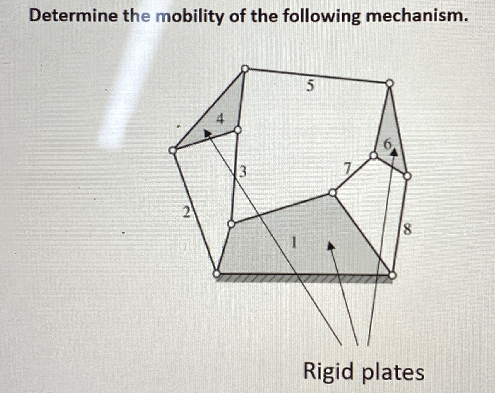 Solved Determine the mobility of the following | Chegg.com
