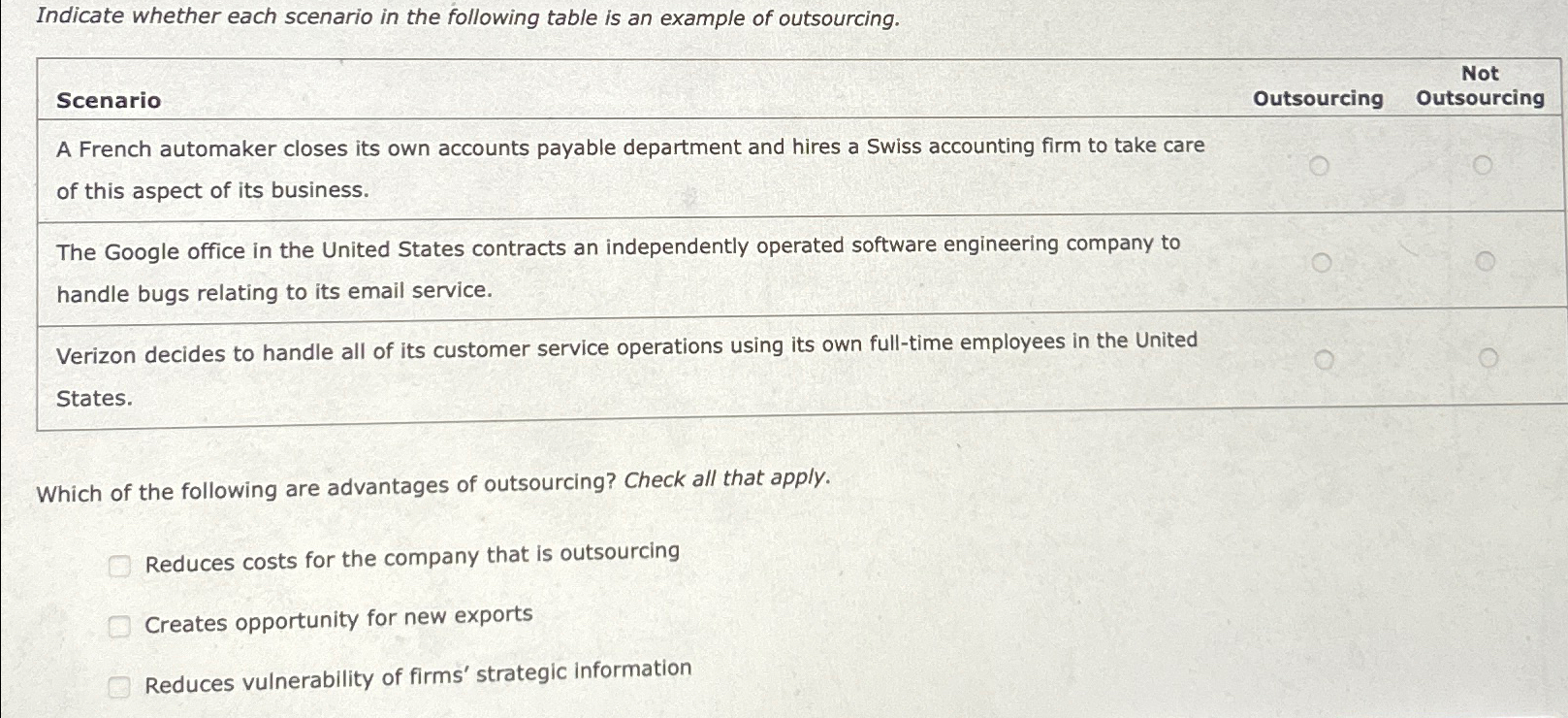 Solved Indicate whether each scenario in the following table | Chegg.com