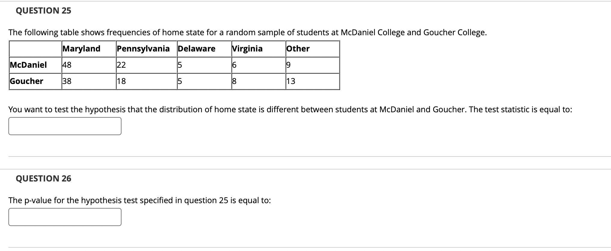 Solved QUESTION 25The following table shows frequencies of | Chegg.com