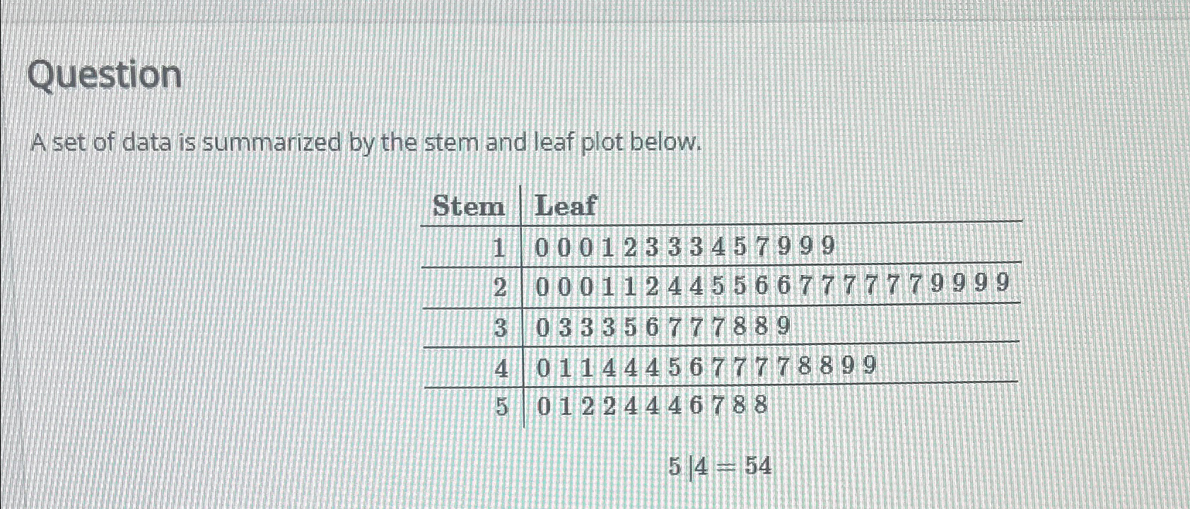 QuestionA set of data is summarized by the stem and | Chegg.com