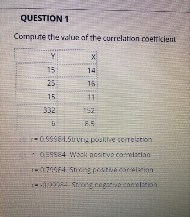 Solved QUESTION 1 Compute the value of the correlation | Chegg.com